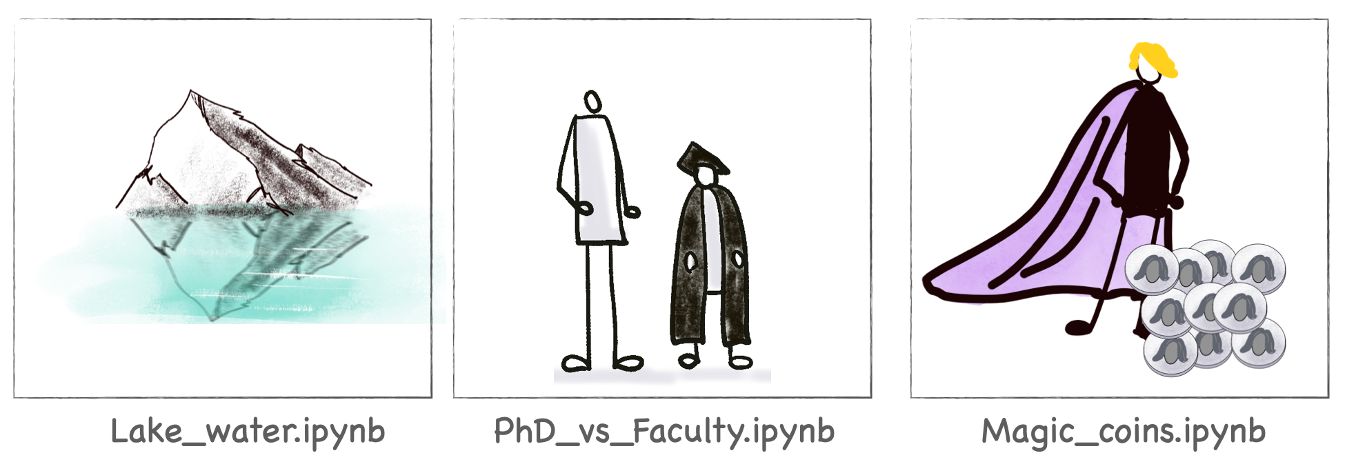 Hypothesis Testing For Leakage Assessment In Side Channel Analysis